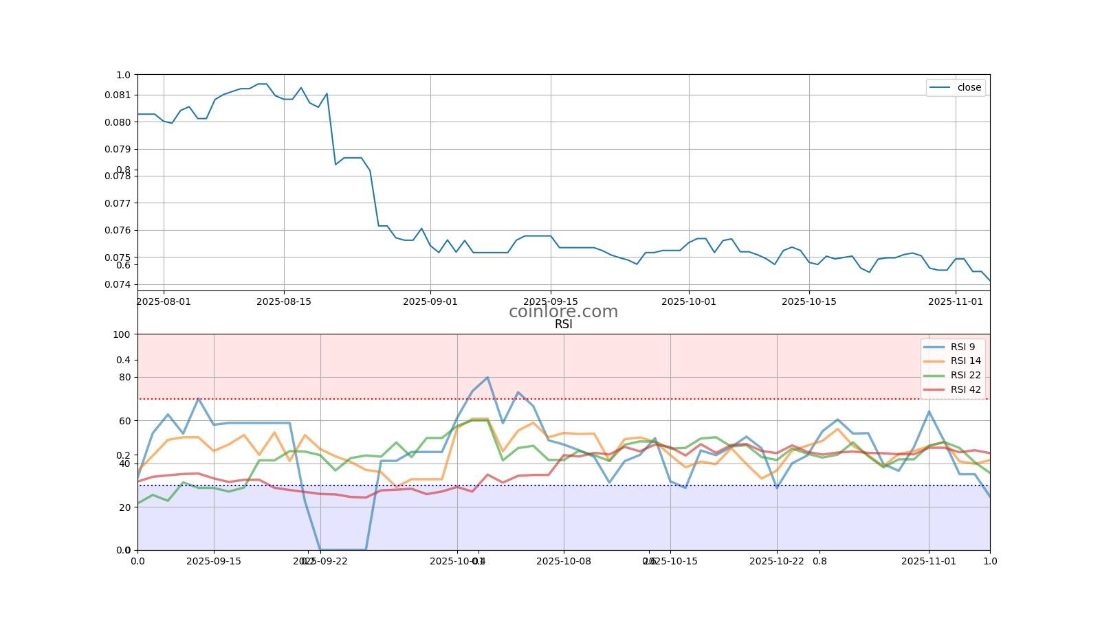 LockTrip RSI indicator
