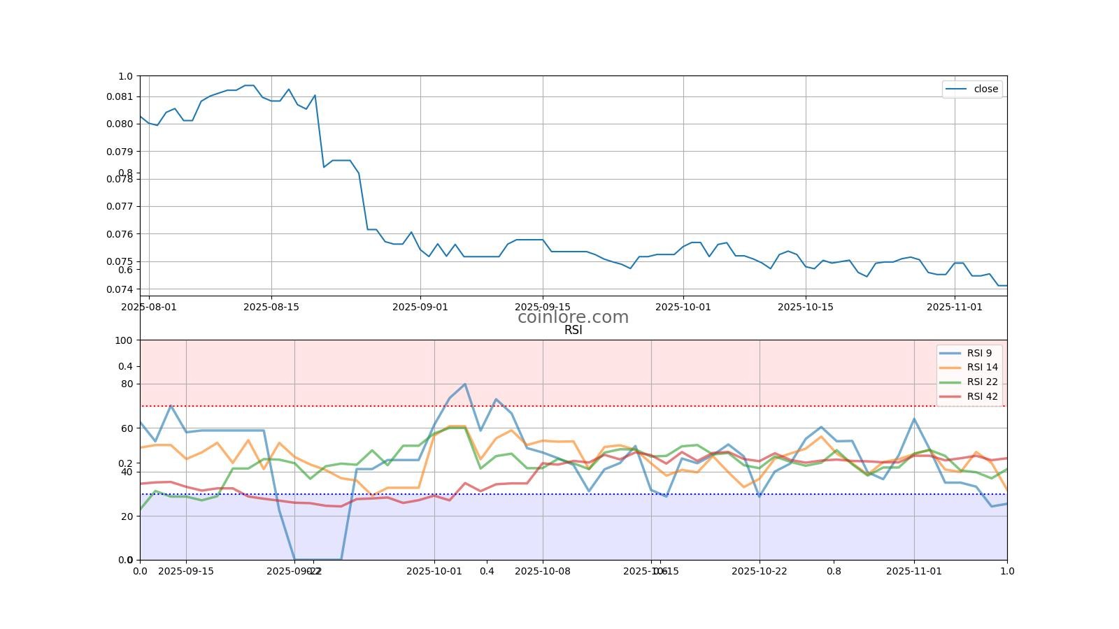 LockTrip RSI indicator