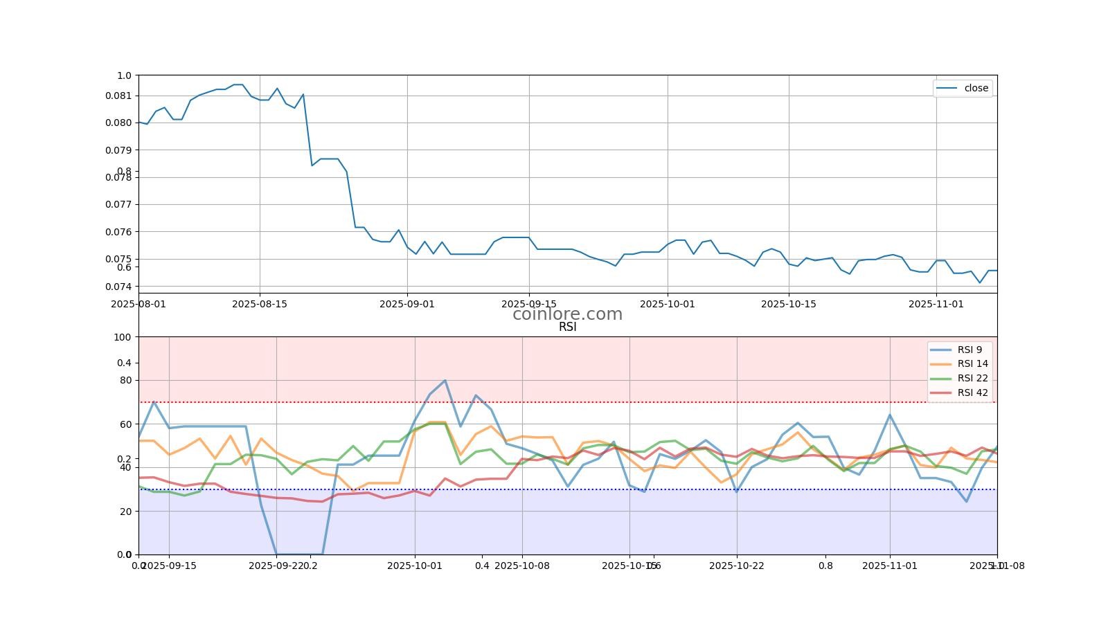 LockTrip RSI indicator
