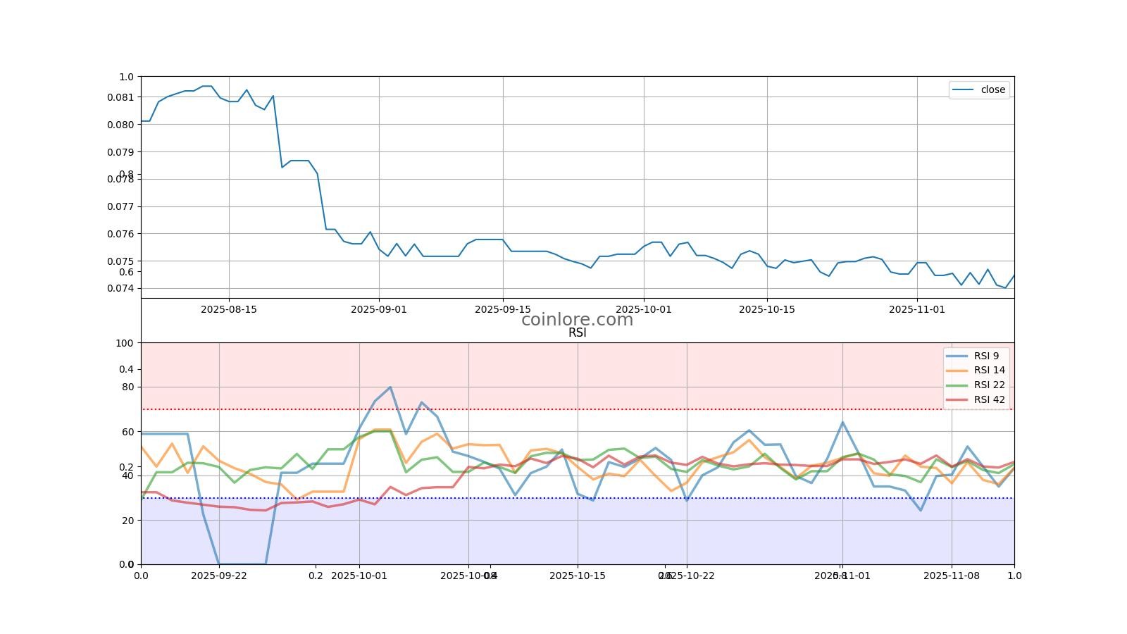 LockTrip RSI indicator
