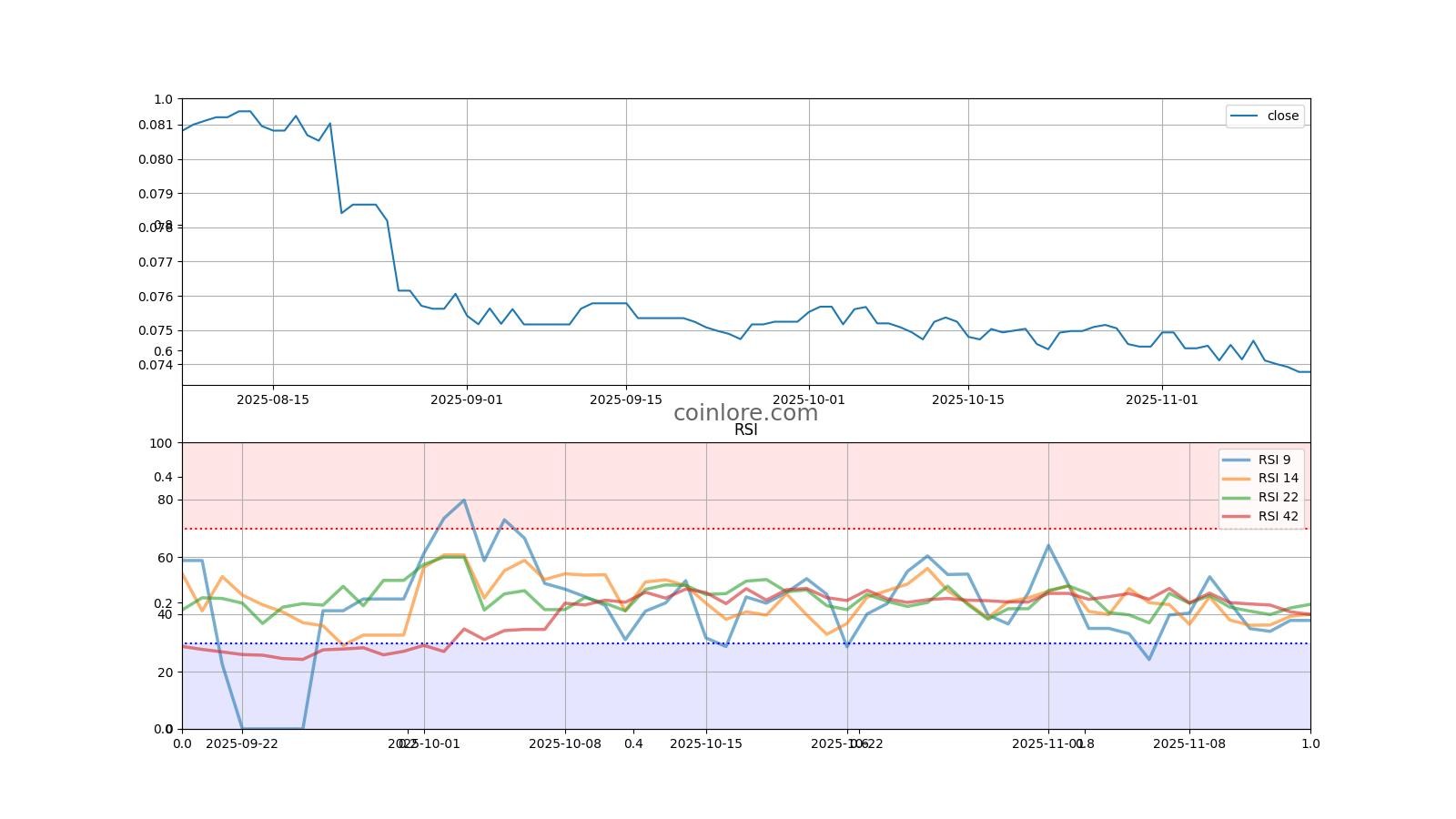 LockTrip RSI indicator