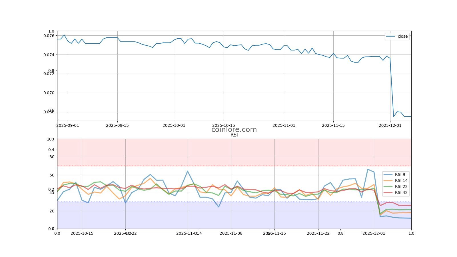 LockTrip RSI indicator