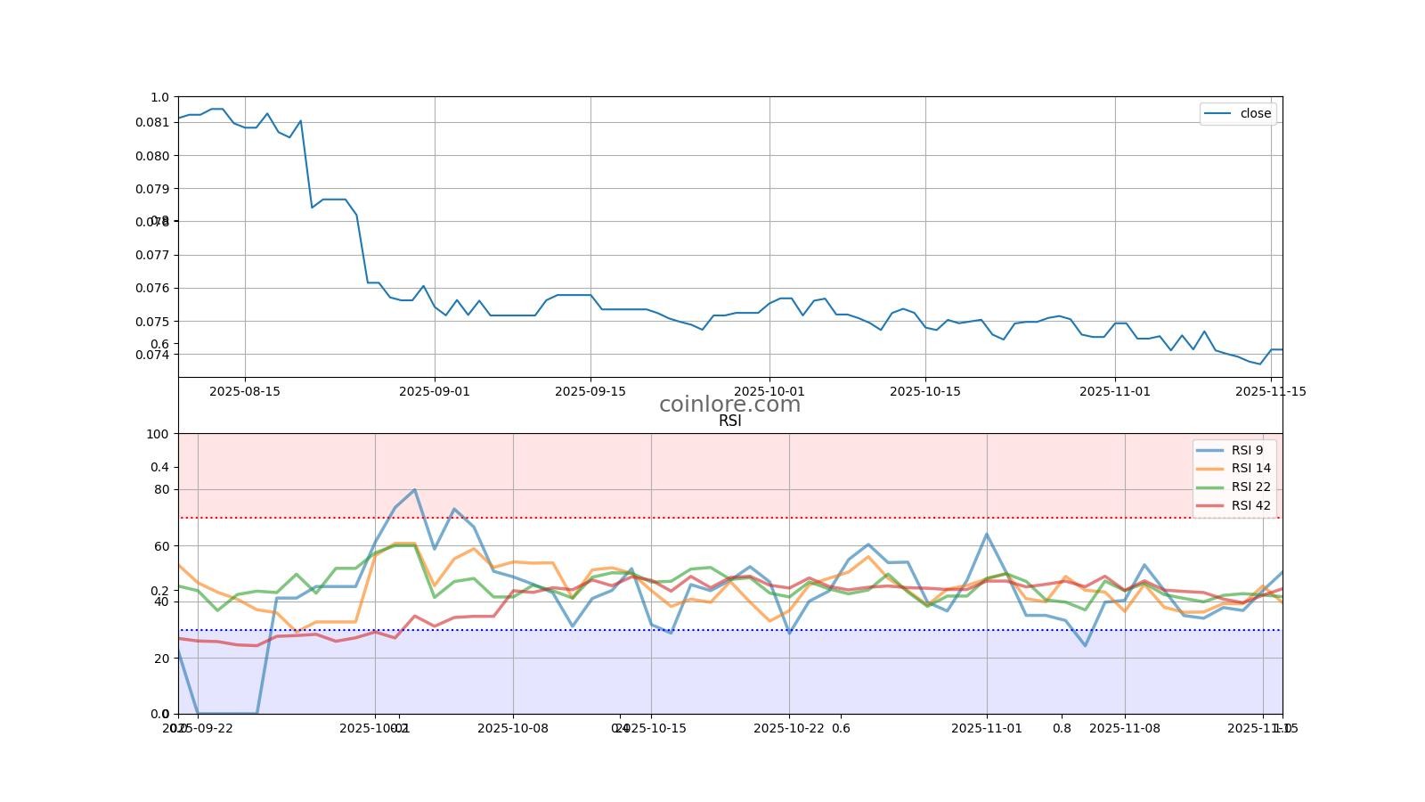 LockTrip RSI indicator