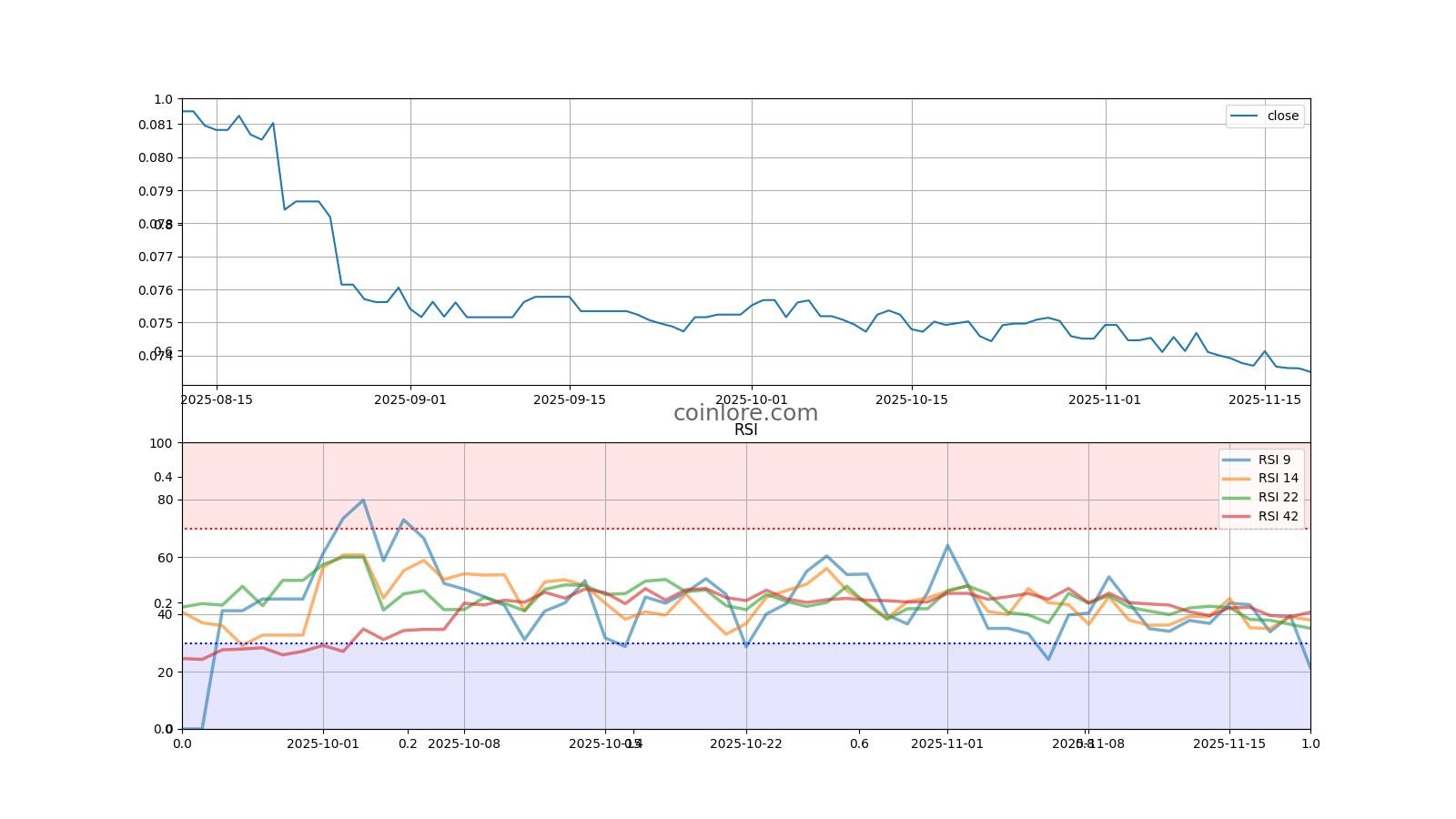 LockTrip RSI indicator