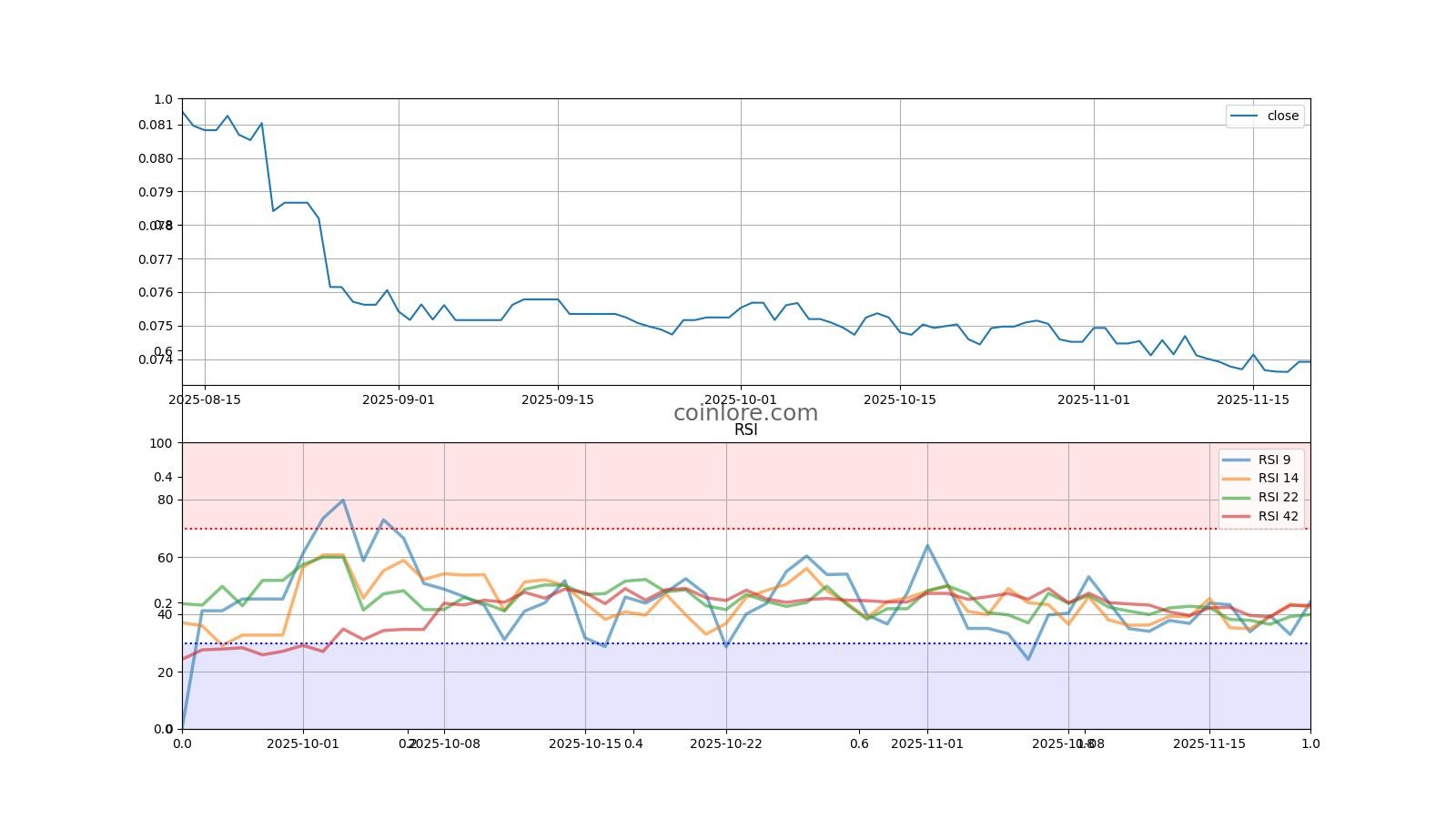 LockTrip RSI indicator