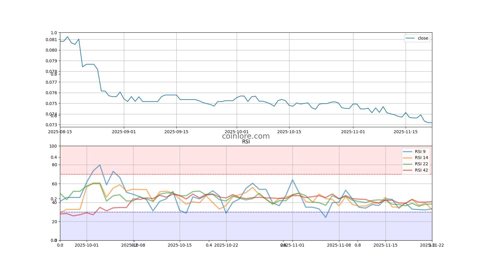 LockTrip RSI indicator