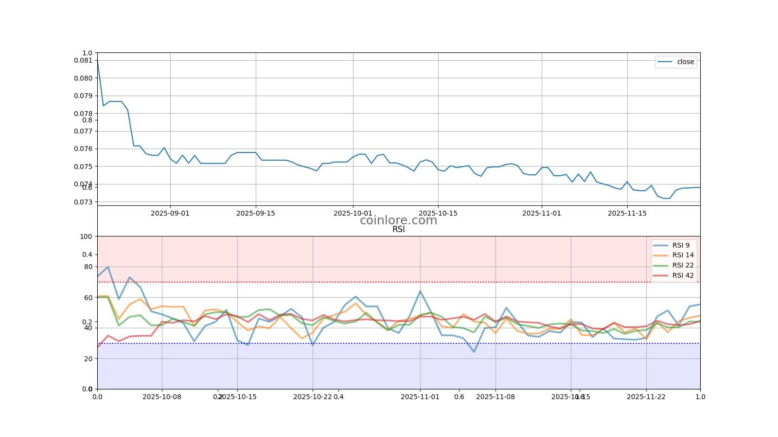 LockTrip RSI indicator