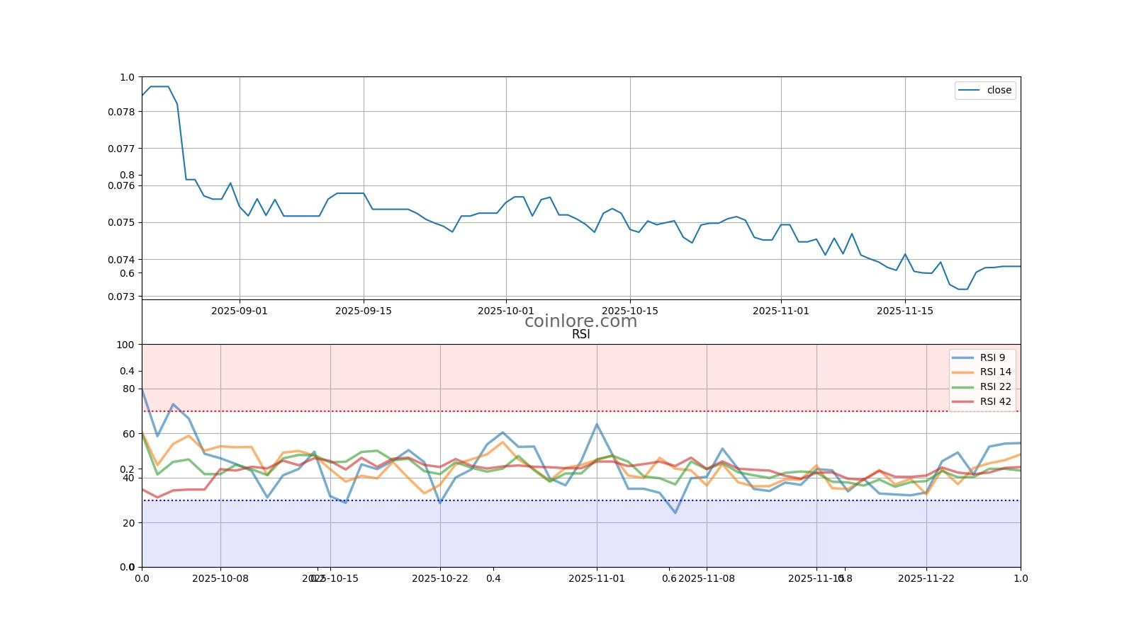 LockTrip RSI indicator