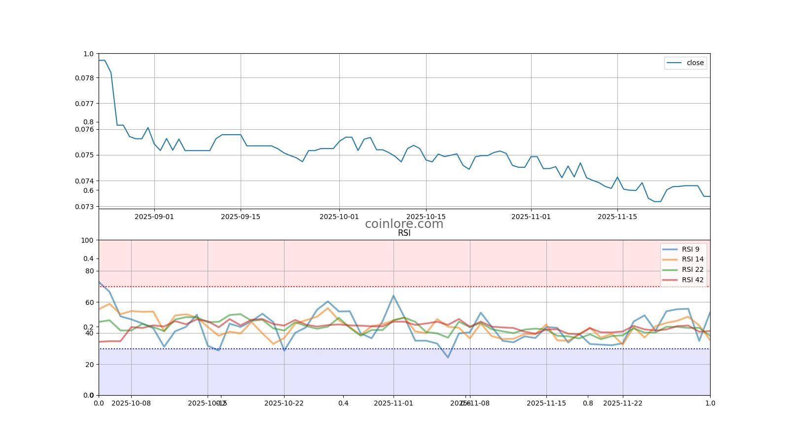LockTrip RSI indicator