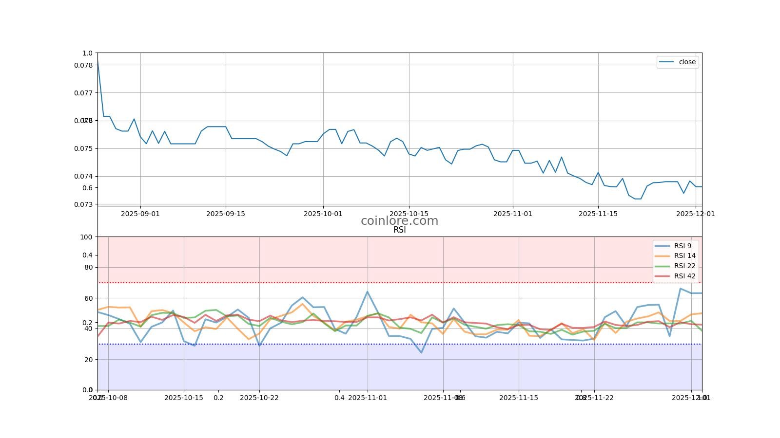 LockTrip RSI indicator