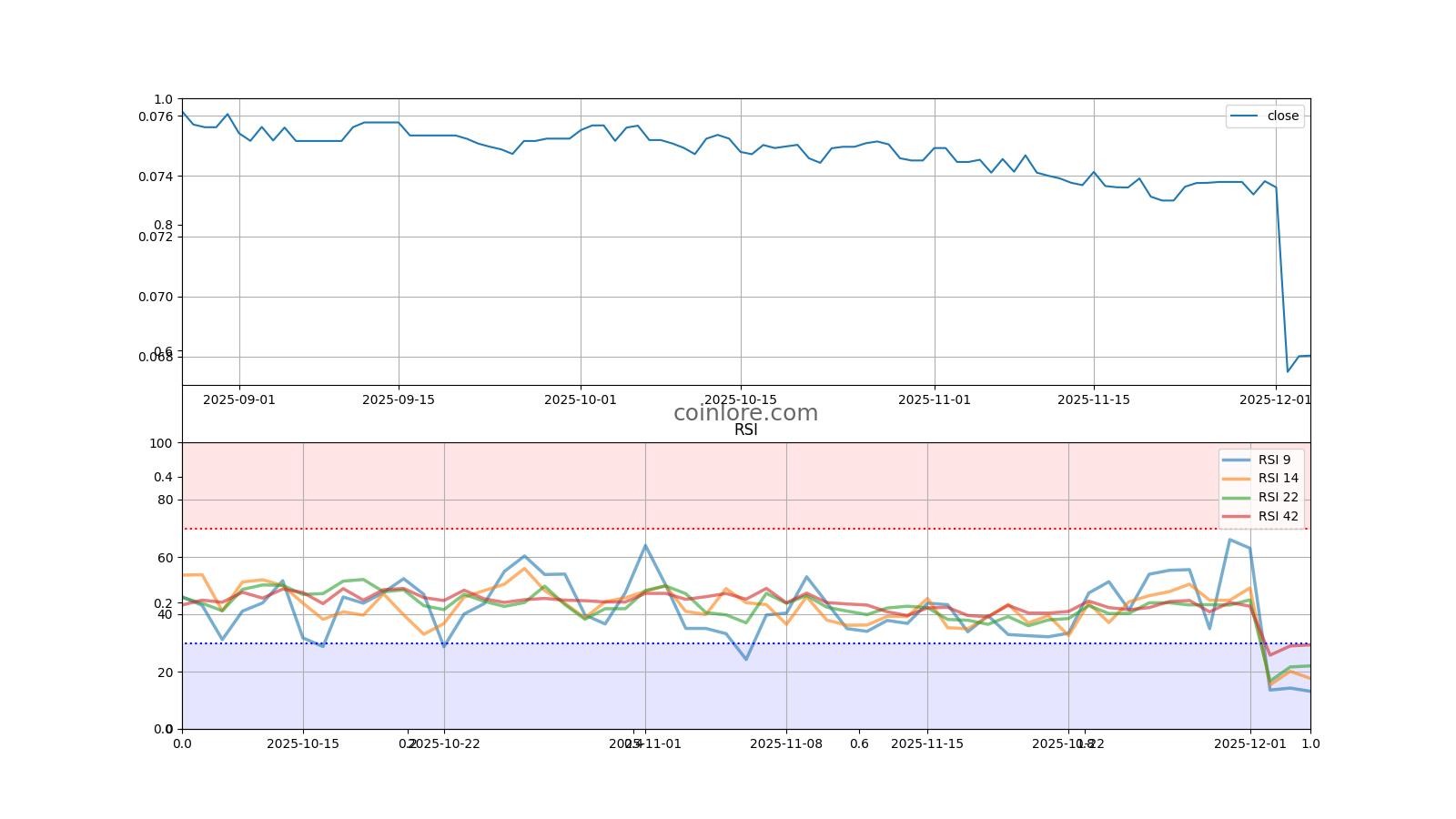 LockTrip RSI indicator