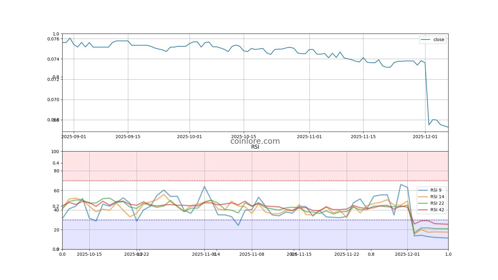 LockTrip RSI indicator