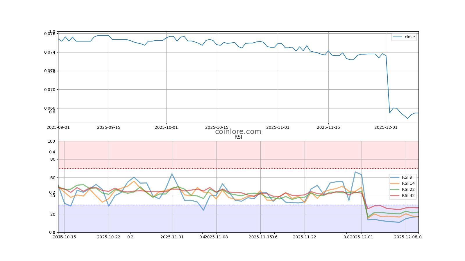 LockTrip RSI indicator