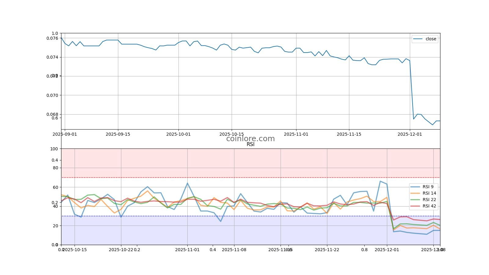 LockTrip RSI indicator