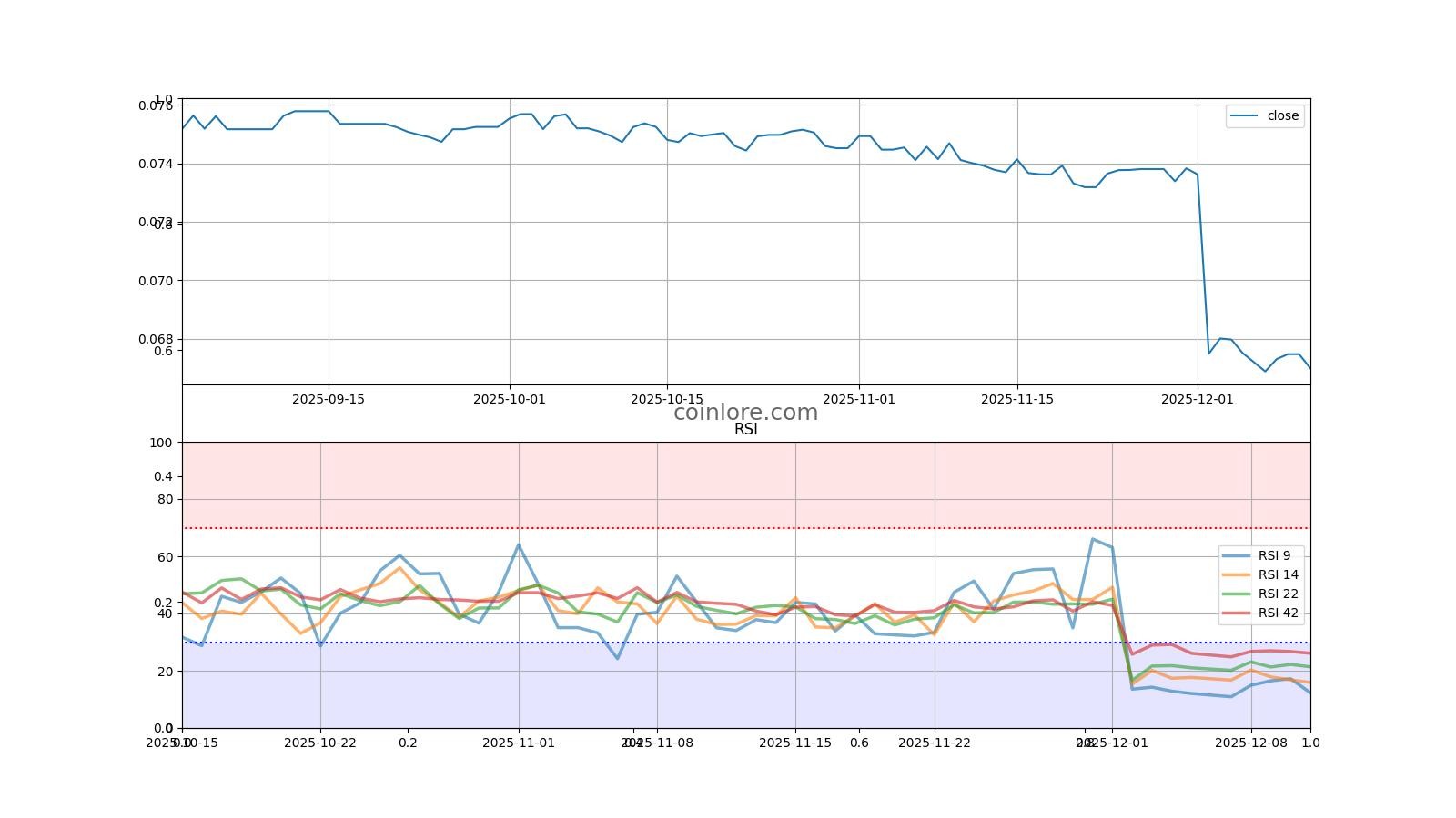 LockTrip RSI indicator