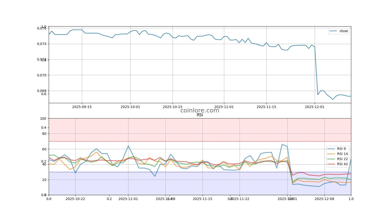 LockTrip RSI indicator