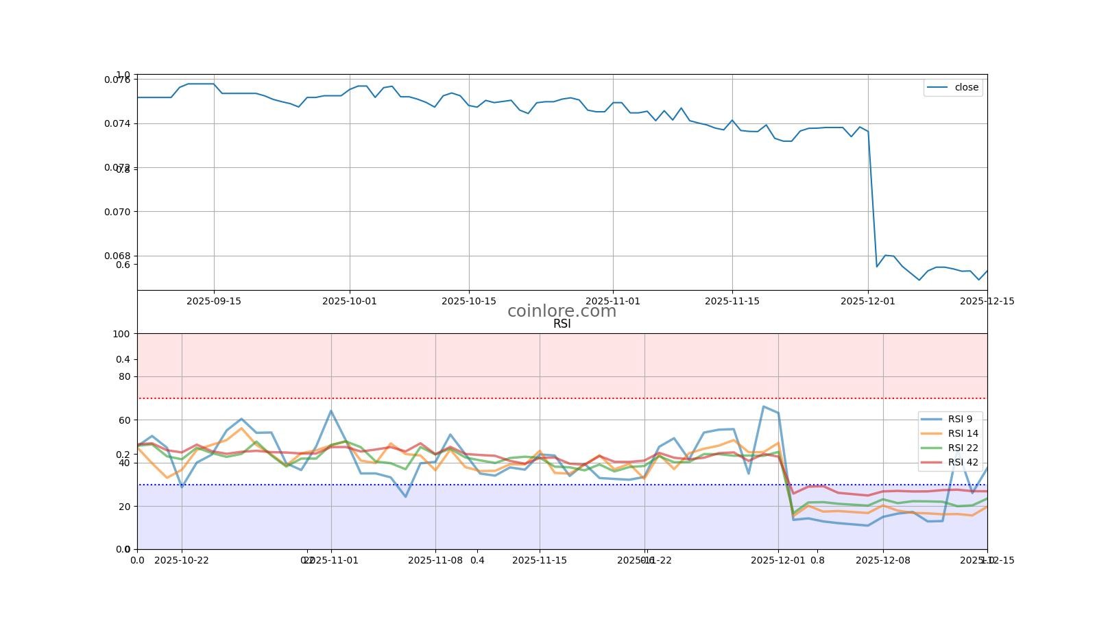 LockTrip RSI indicator