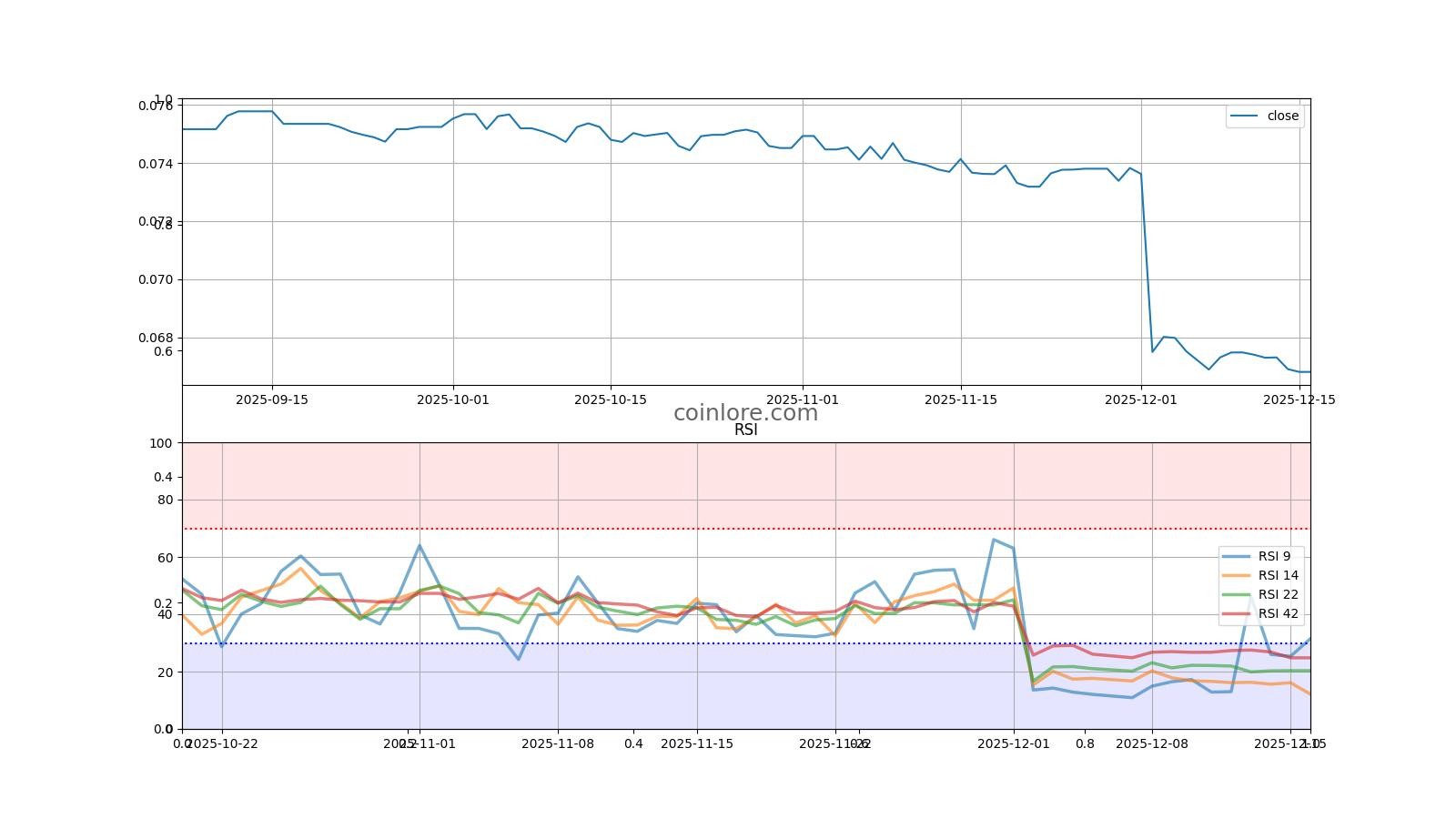 LockTrip RSI indicator