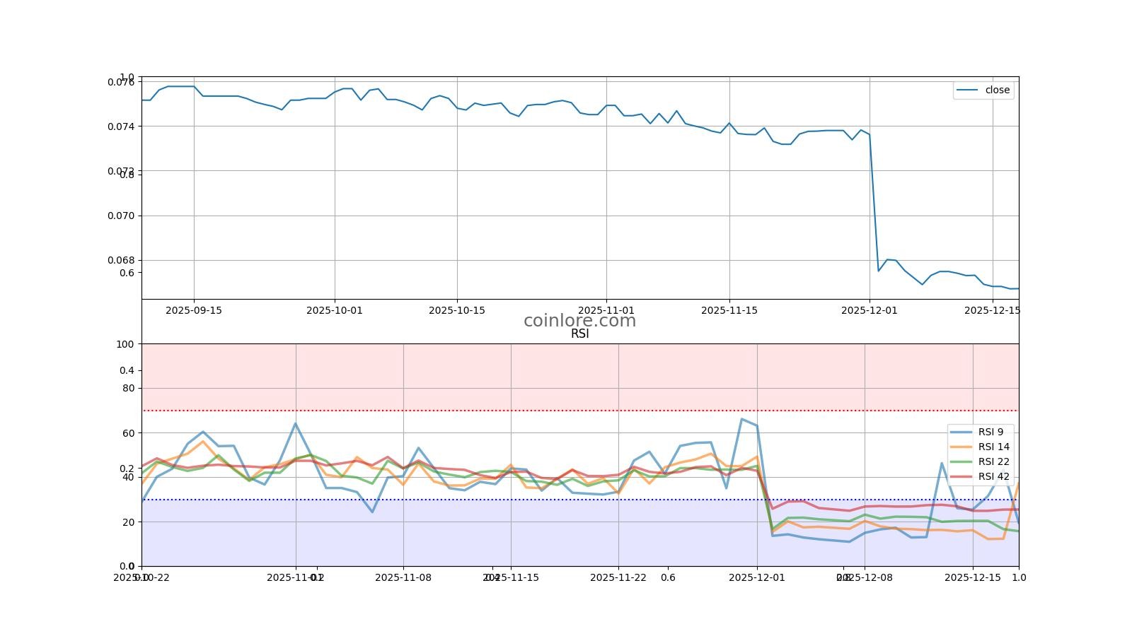 LockTrip RSI indicator