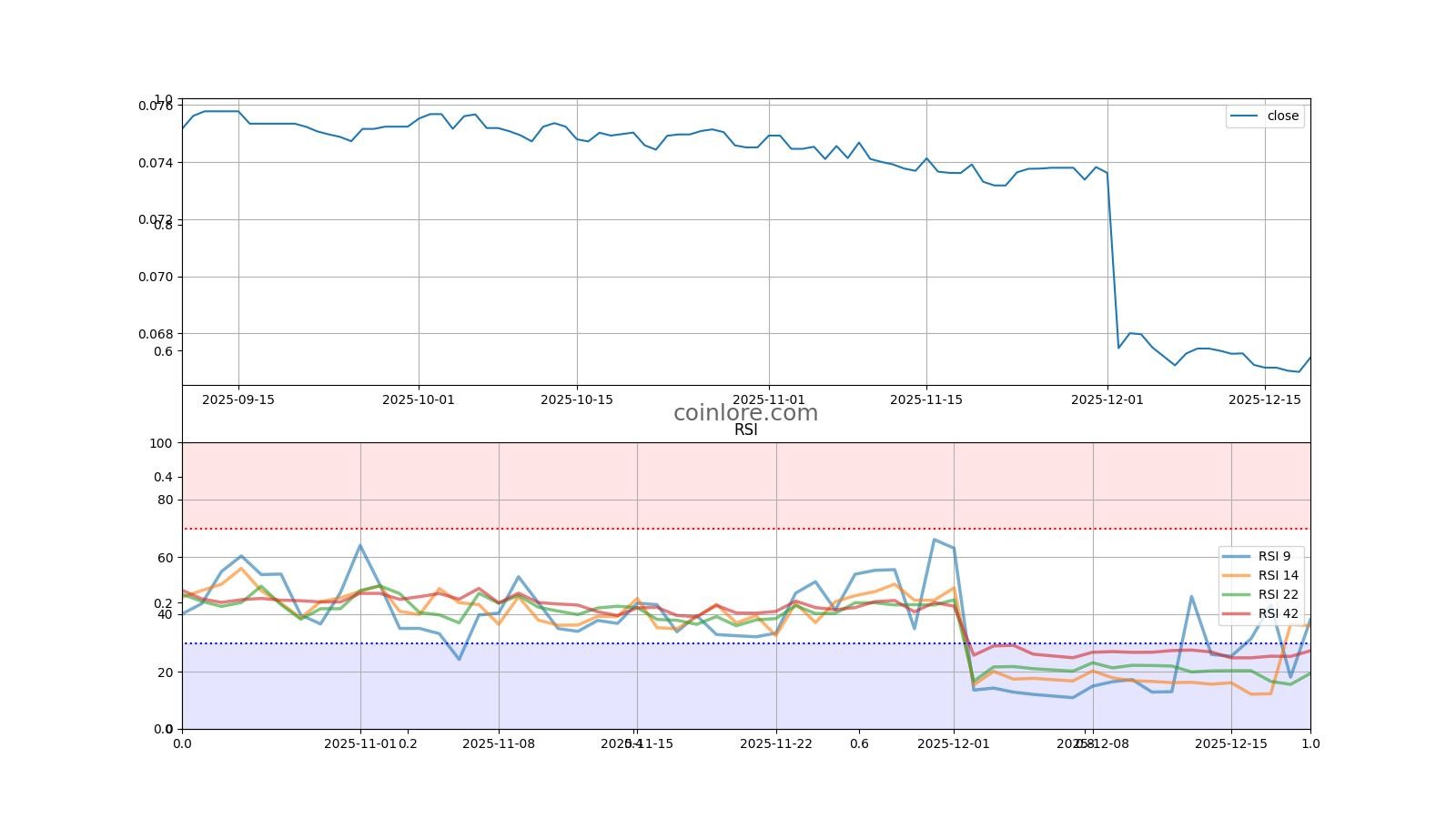 LockTrip RSI indicator