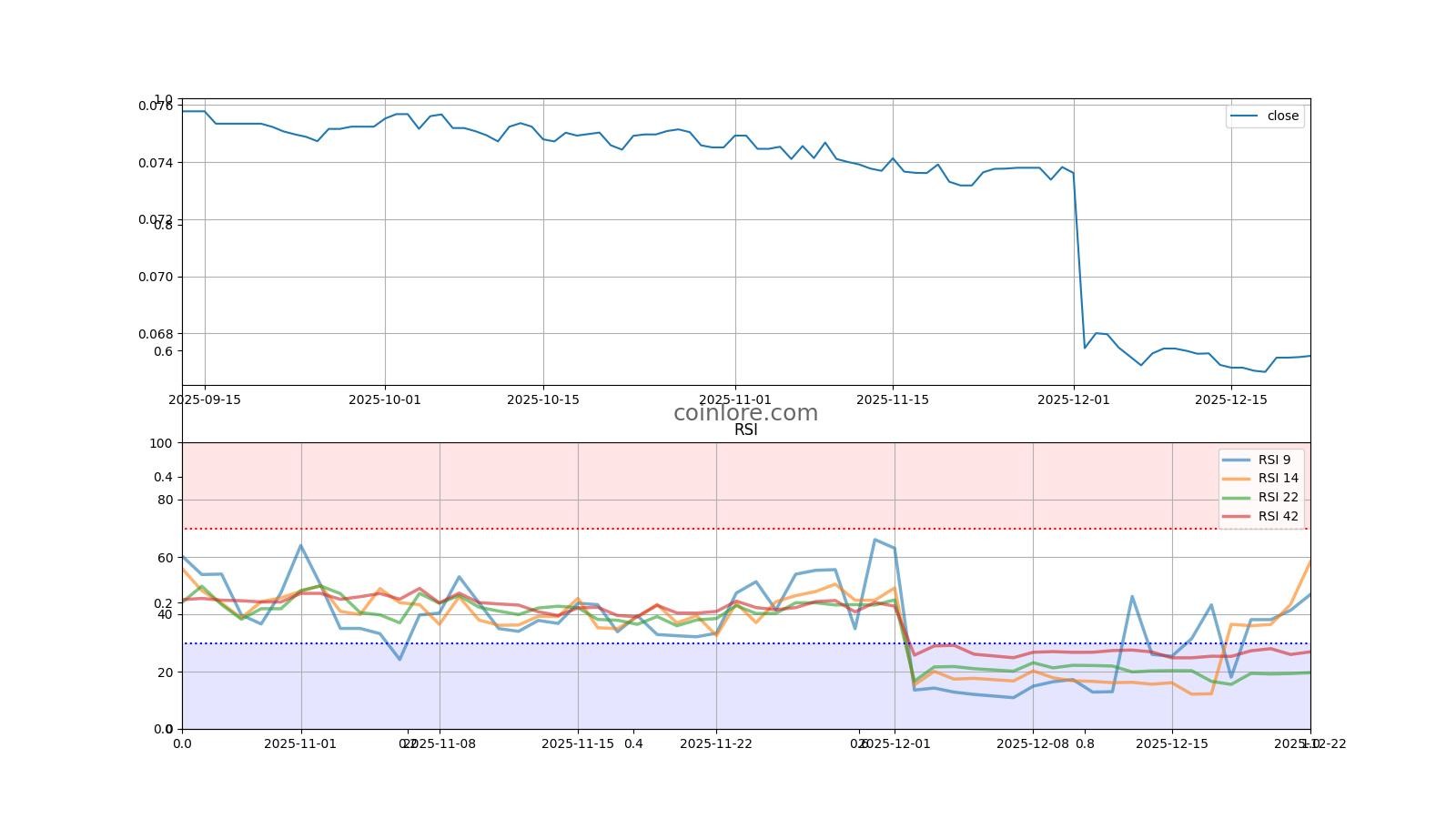 LockTrip RSI indicator