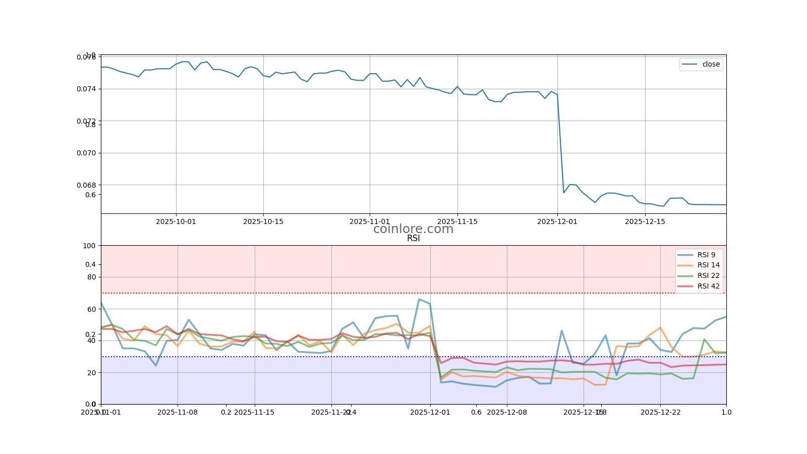 LockTrip RSI indicator