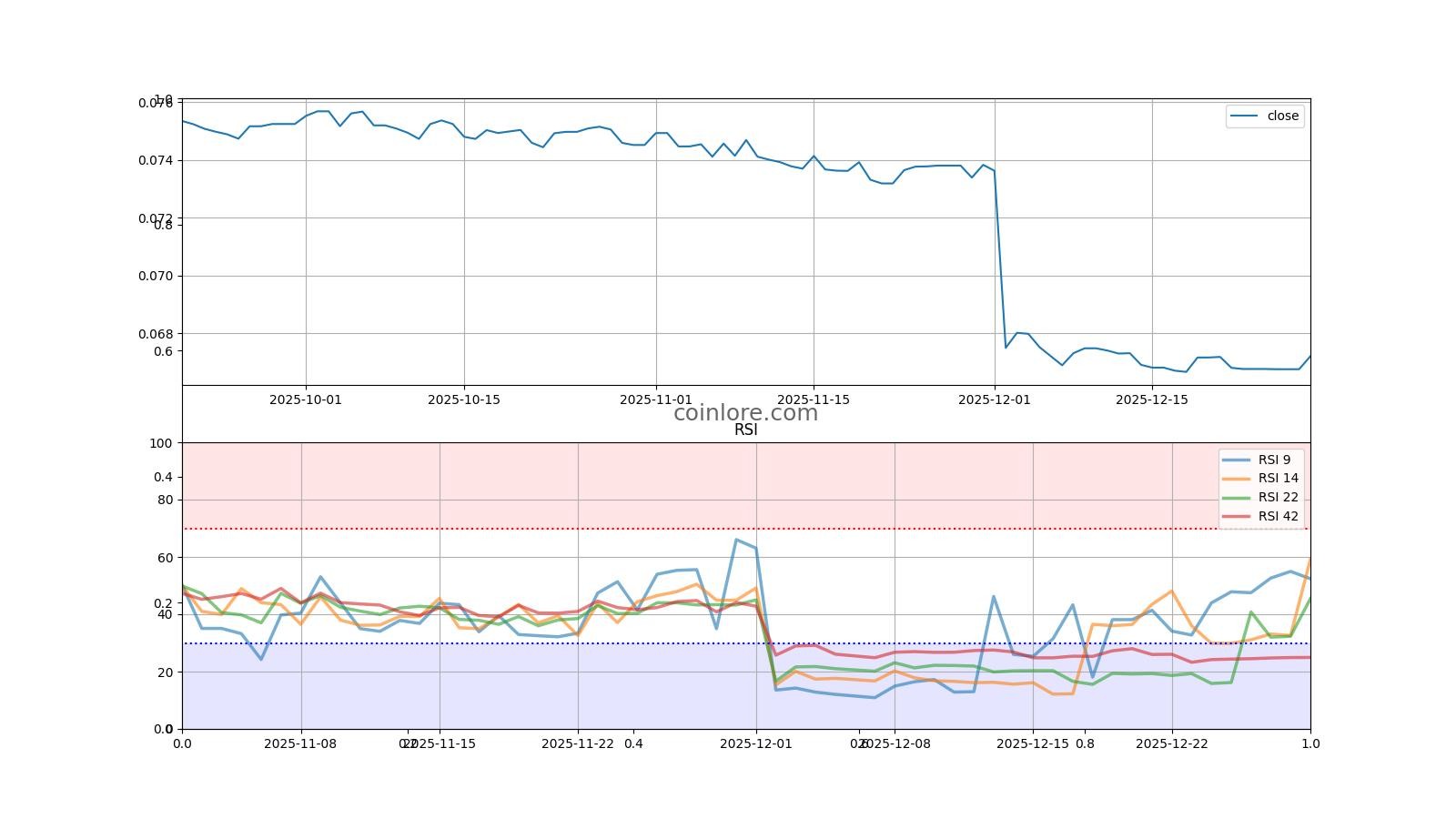 LockTrip RSI indicator