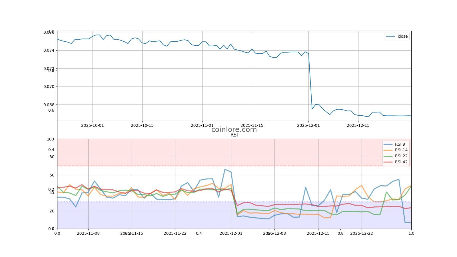 LockTrip RSI indicator