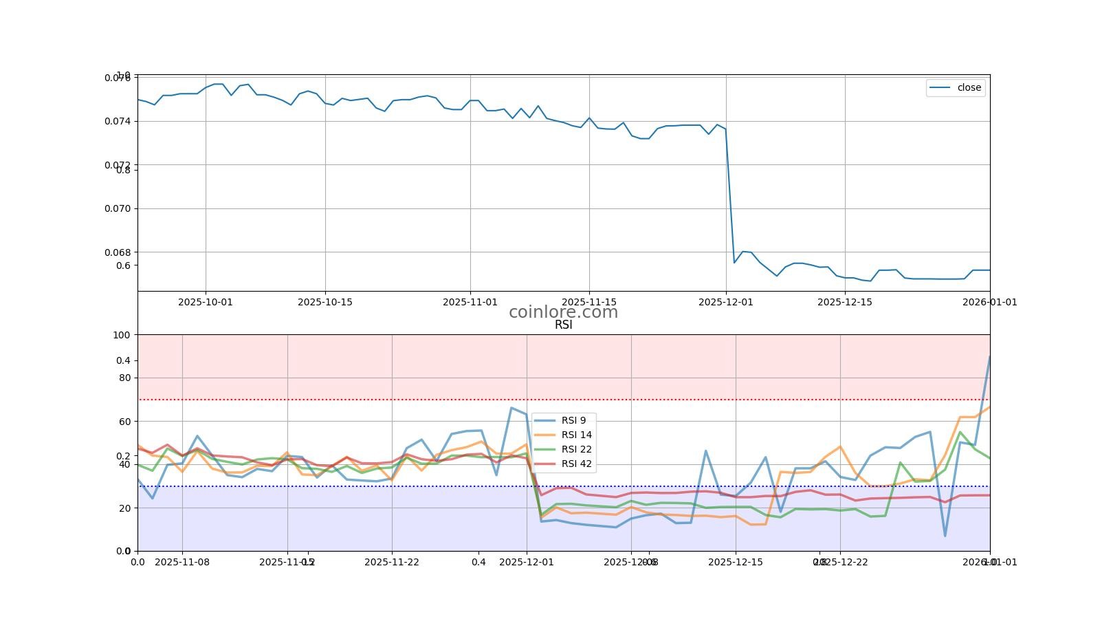 LockTrip RSI indicator