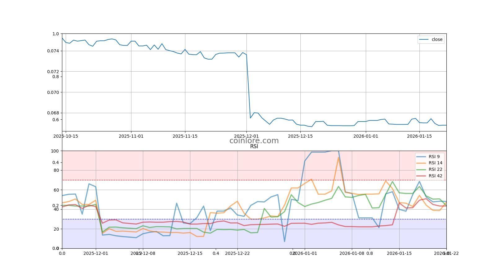 LockTrip RSI indicator