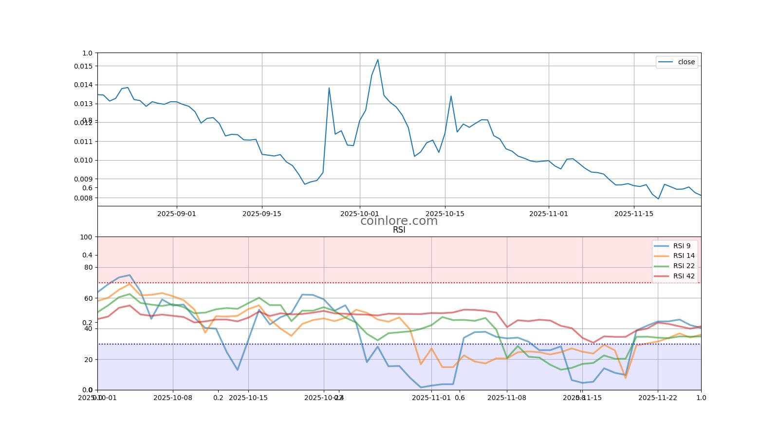 Locus Chain RSI indicator