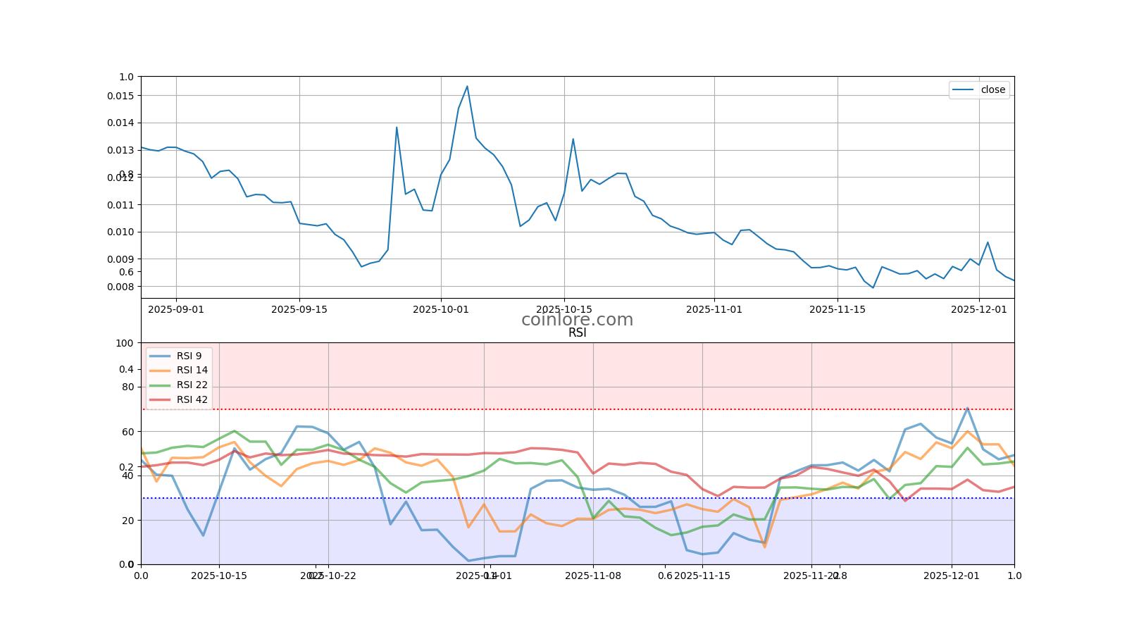 Locus Chain RSI indicator