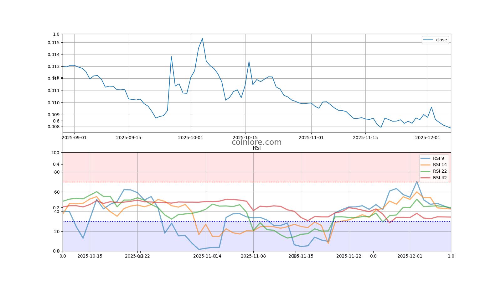 Locus Chain RSI indicator