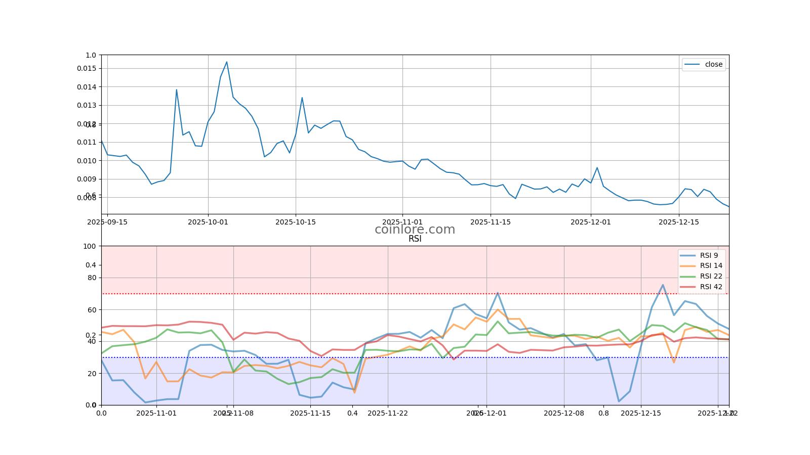 Locus Chain RSI indicator