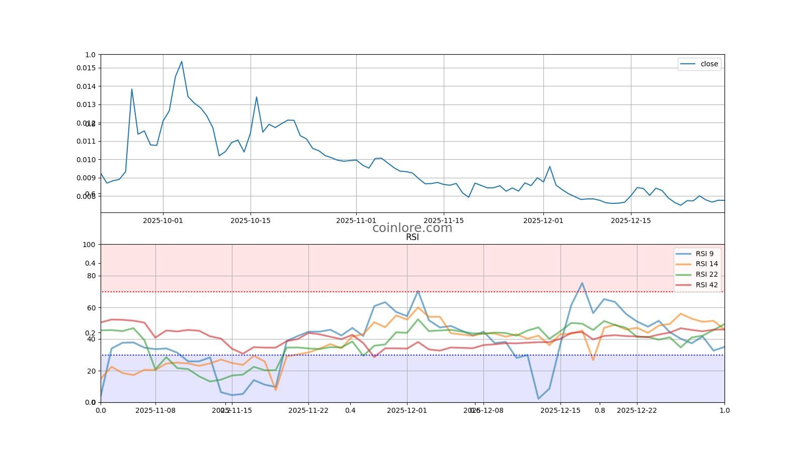 Locus Chain RSI indicator
