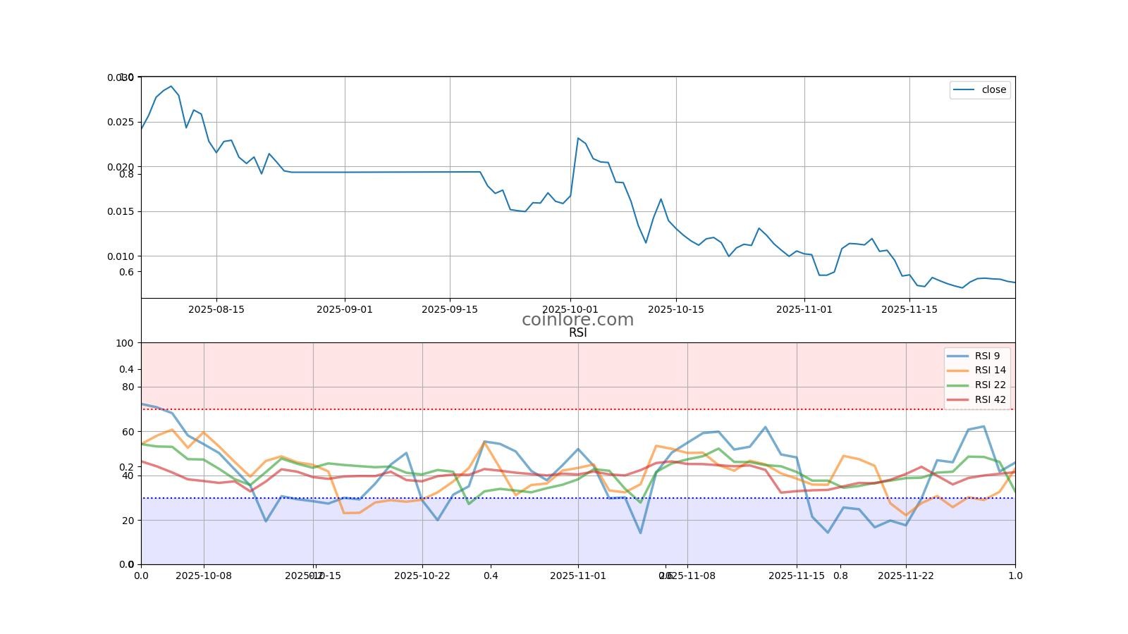 LOFI RSI indicator