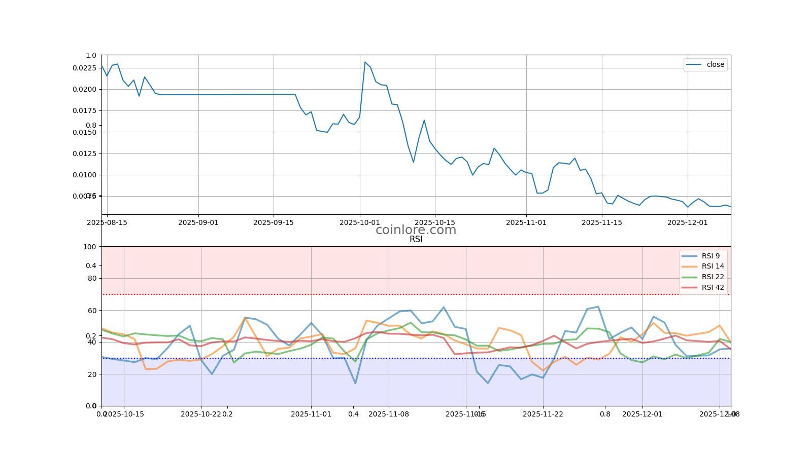 LOFI RSI indicator