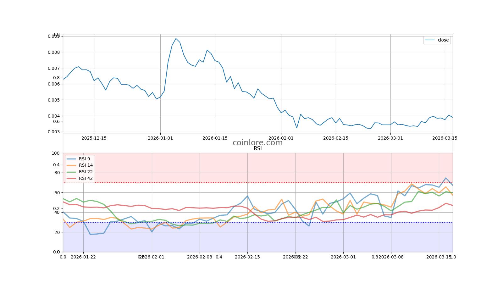 LOFI RSI indicator