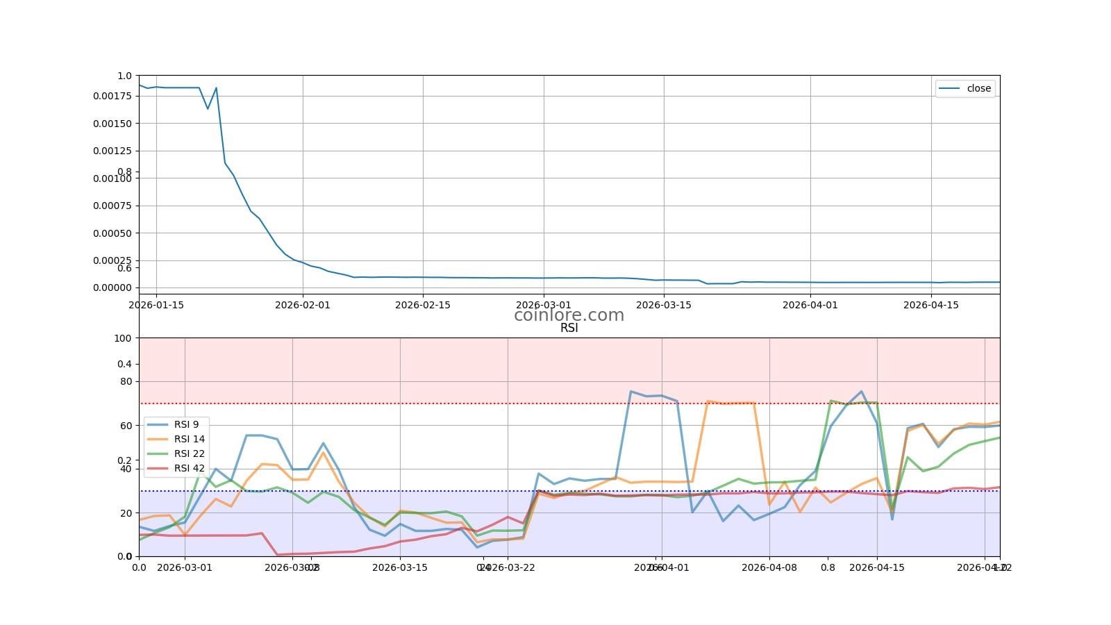 LogX Network RSI indicator