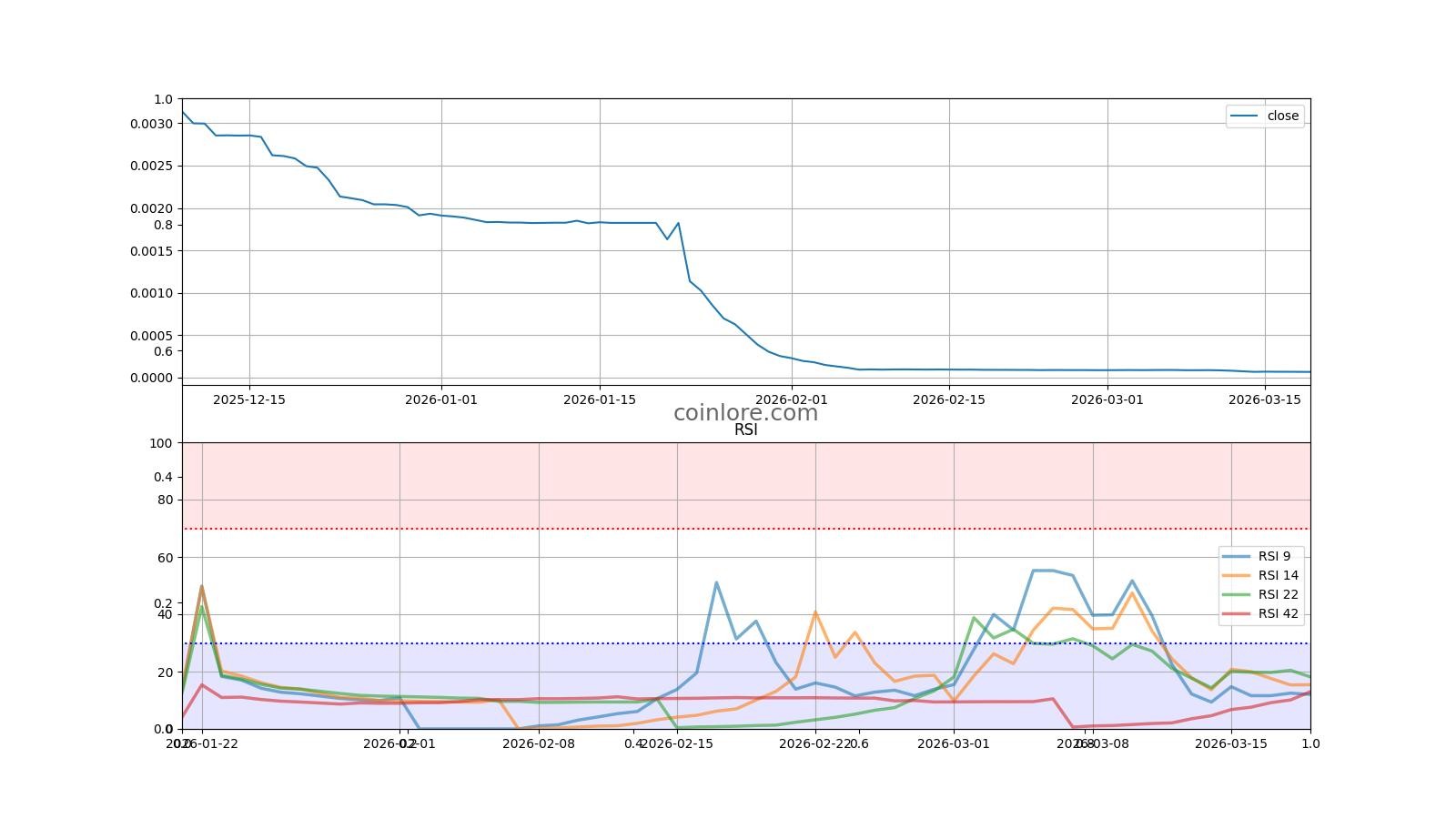 LogX Network RSI indicator