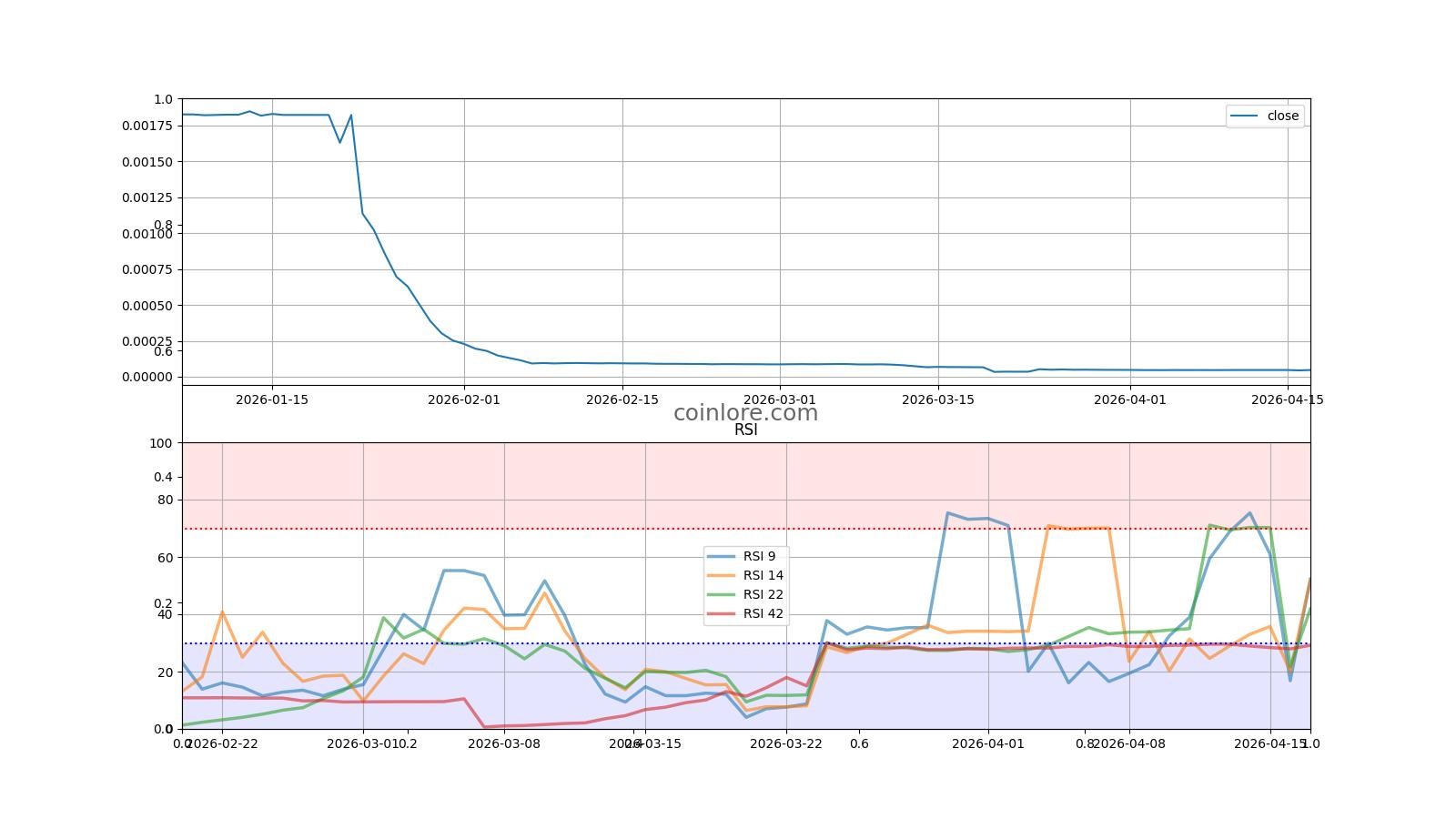 LogX Network RSI indicator