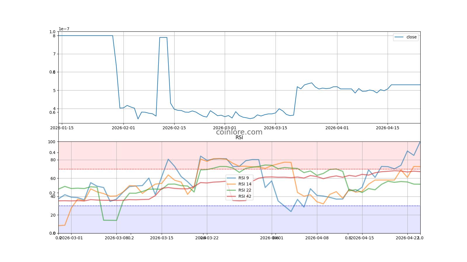 LookRev RSI indicator