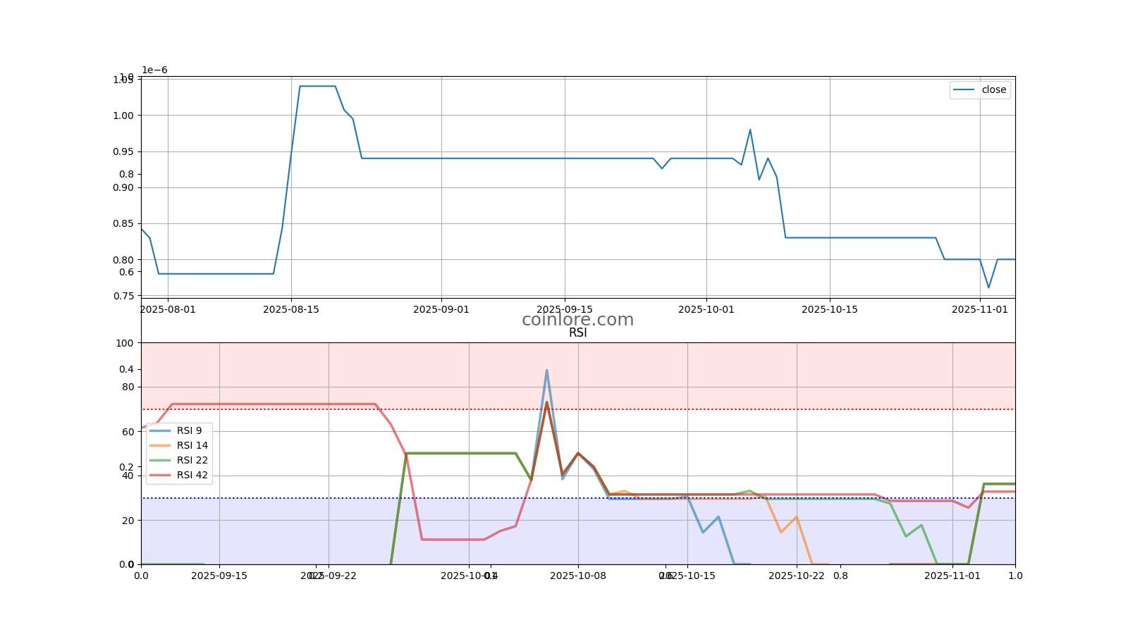 LookRev RSI indicator