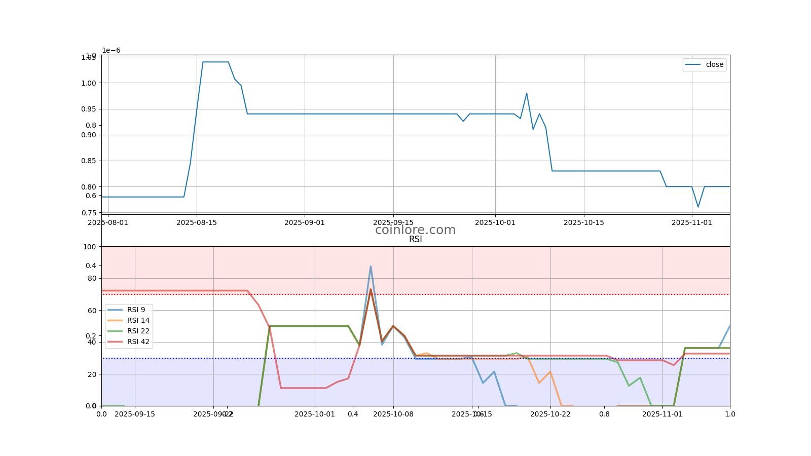 LookRev RSI indicator