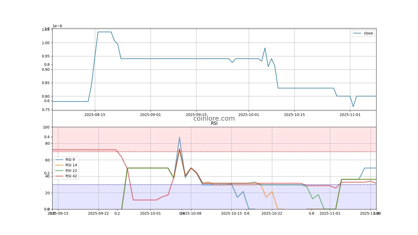 LookRev RSI indicator
