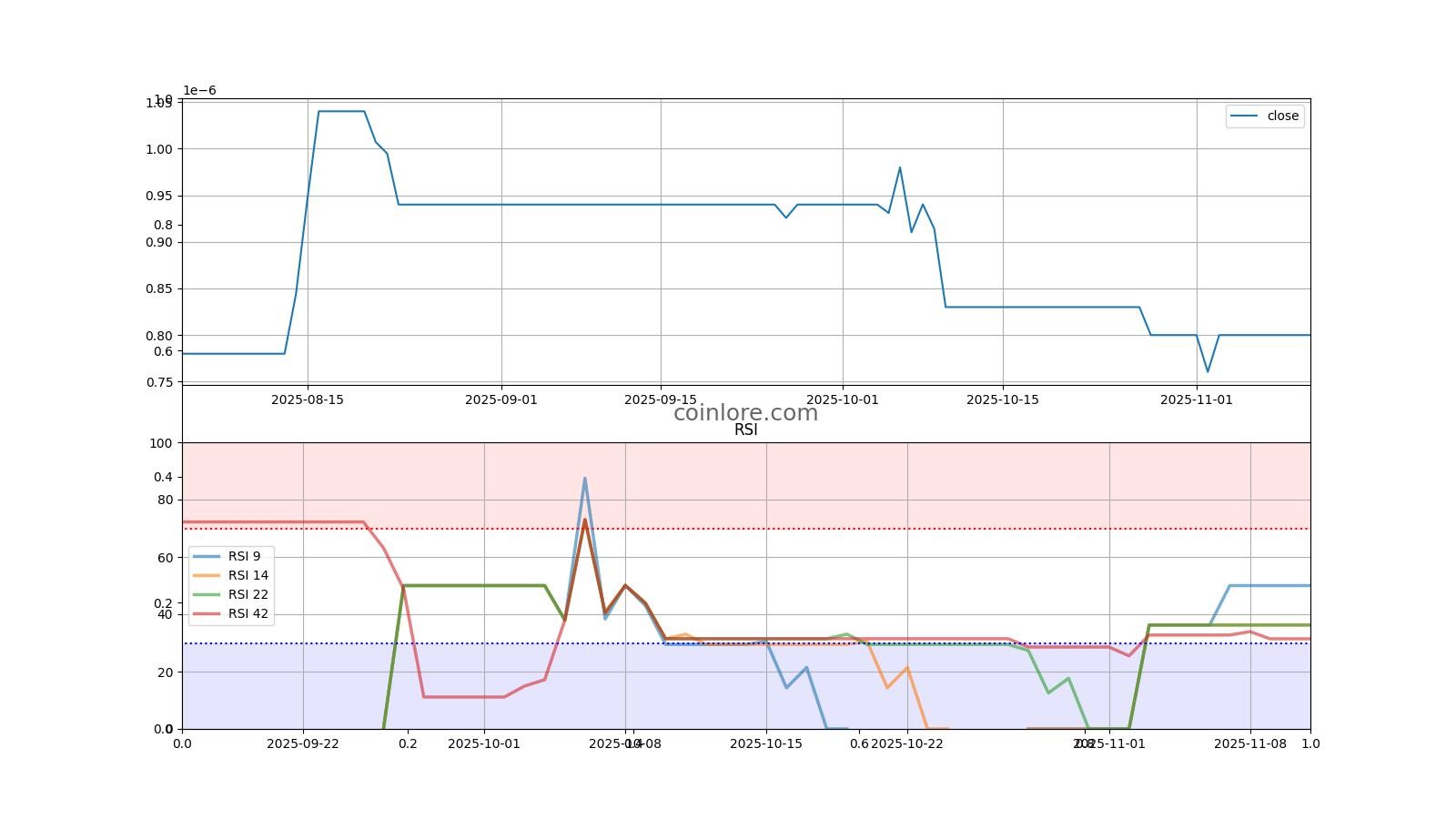 LookRev RSI indicator
