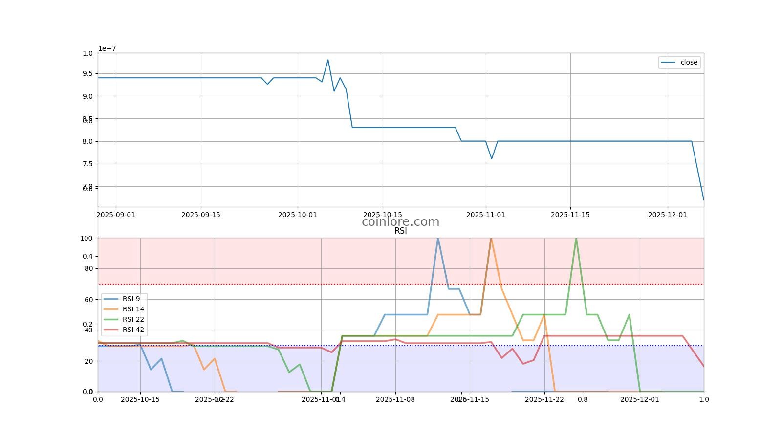 LookRev RSI indicator
