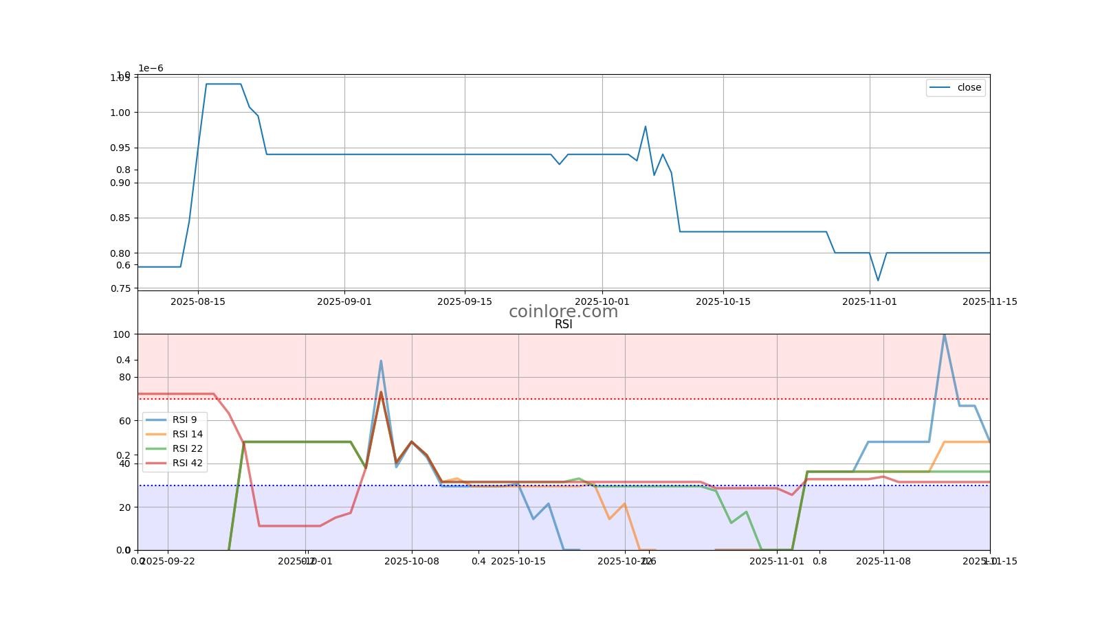 LookRev RSI indicator