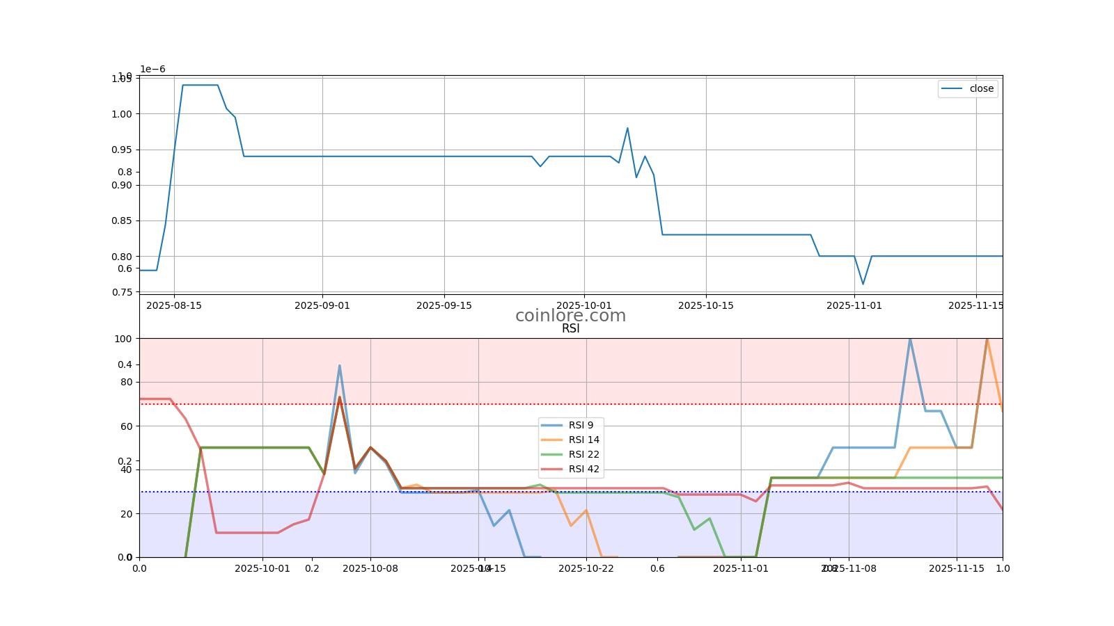 LookRev RSI indicator
