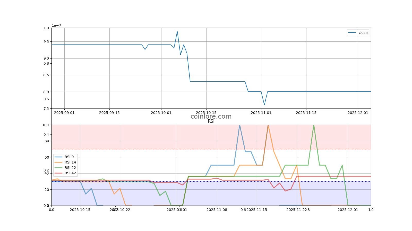 LookRev RSI indicator